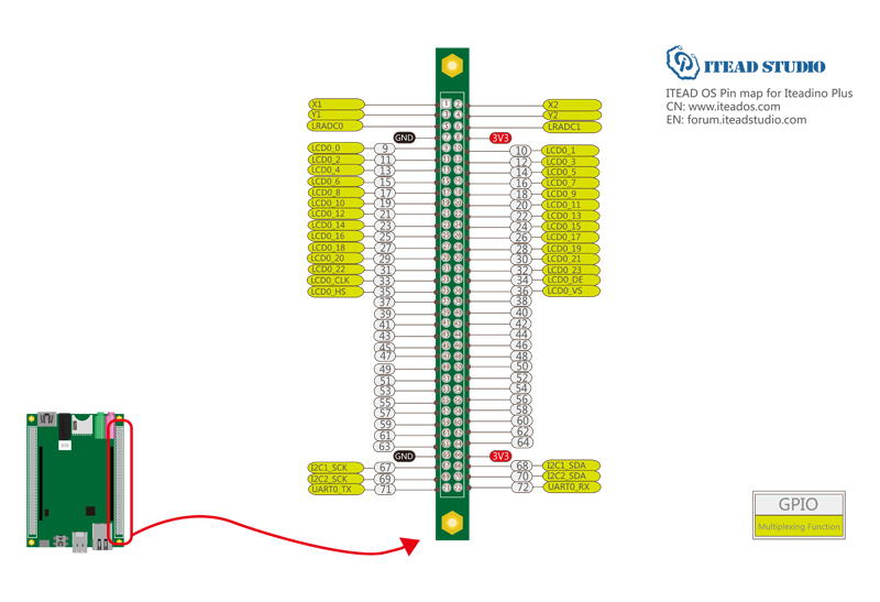 Iteaduino Plus - ARM Cortex-A8 Dev-Platform | Indiegogo