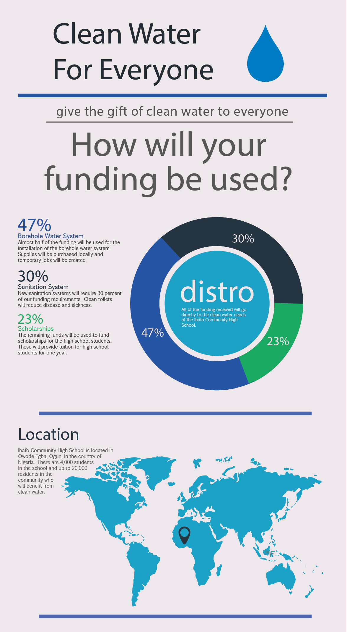 Clean Water for Everyone Project | Indiegogo