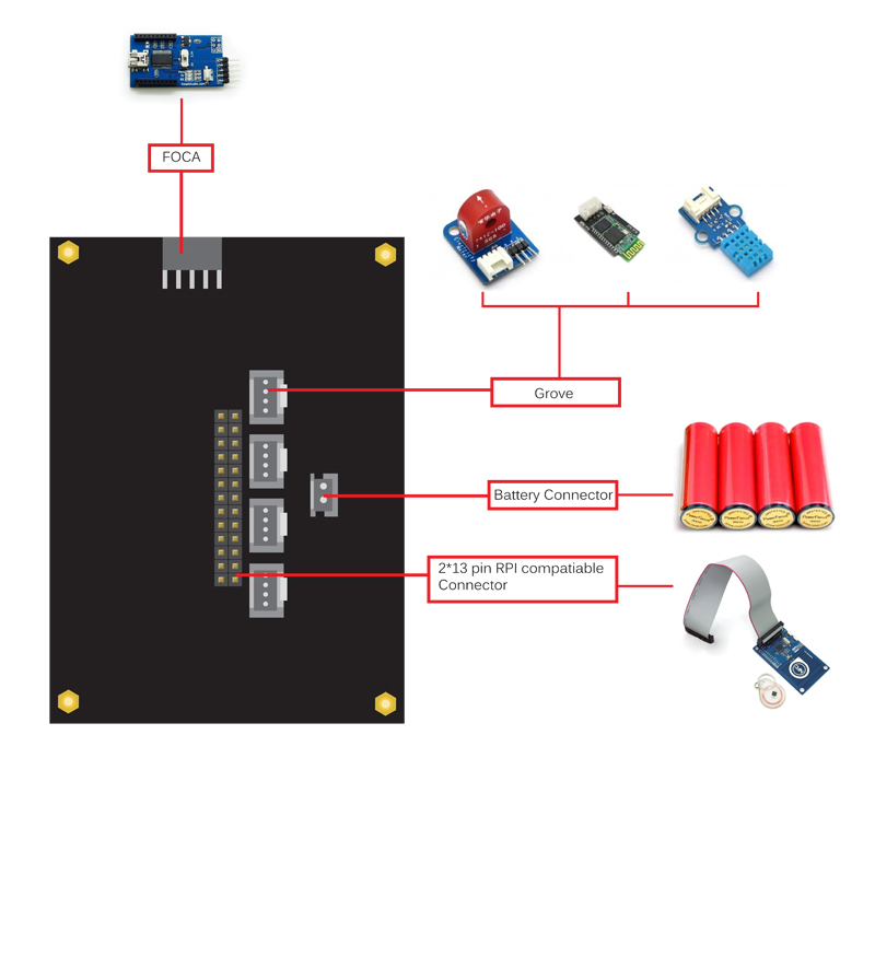 Iteaduino Plus - ARM Cortex-A8 Dev-Platform | Indiegogo