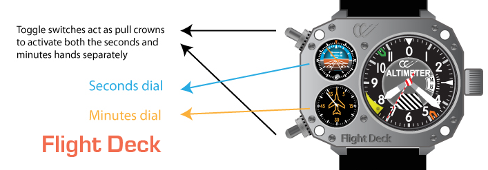 The Cockpit Watches: ideal gifts for the aviation fan. | Indiegogo