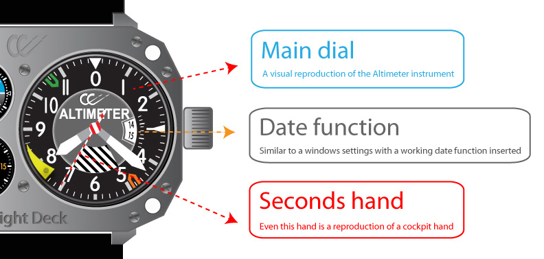 The Cockpit Watches: ideal gifts for the aviation fan. | Indiegogo
