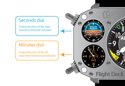 The Cockpit Watches: ideal gifts for the aviation fan. | Indiegogo