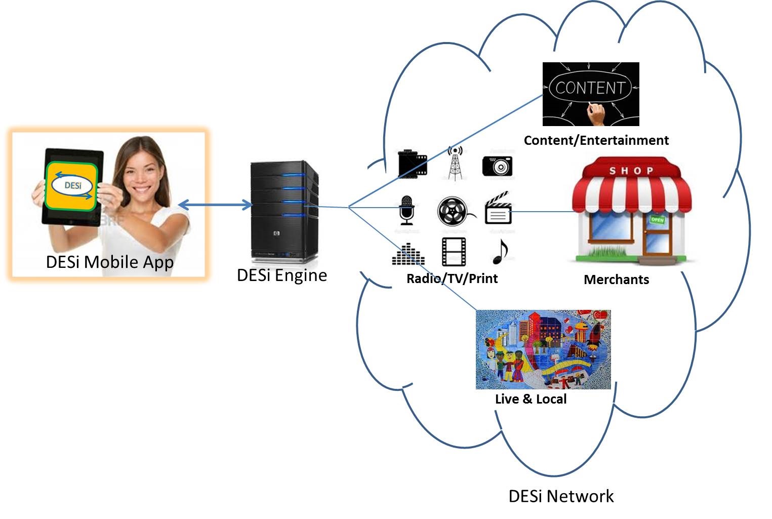 Meet DESi...! | Indiegogo