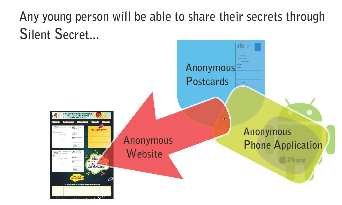 Silent Secret Project | Indiegogo