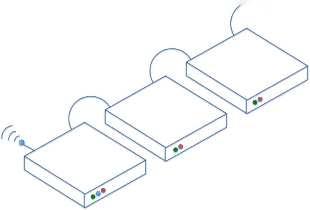 The Libra System | Indiegogo