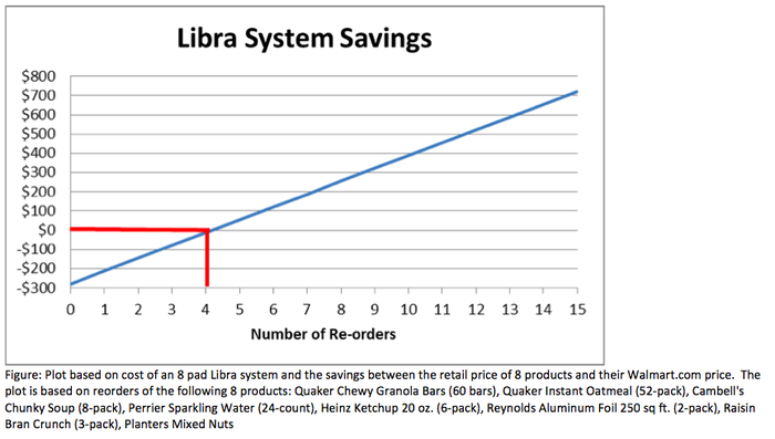 The Libra System | Indiegogo
