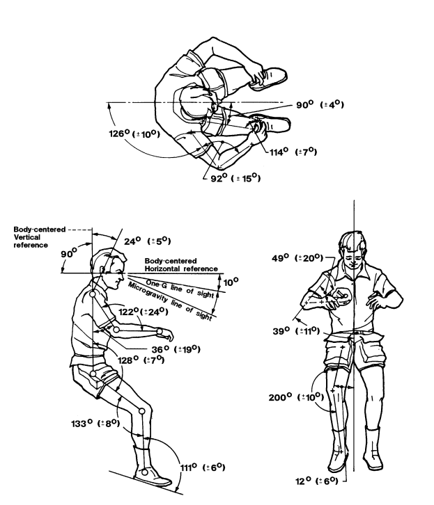 Neuro-Synergy Chair | Indiegogo