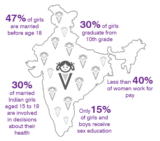 VOICE 4 Girls: Summer Leadership Camps in India | Indiegogo