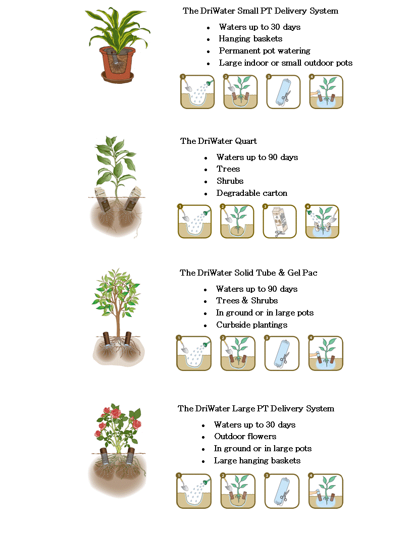 New Sustainable Time Release Water Delivery System | Indiegogo