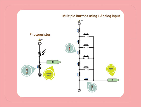 ARDUINO BASIC CONNECTIONS - THE BOOK | Indiegogo