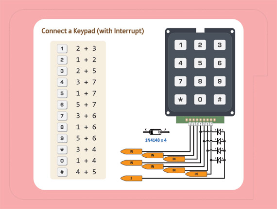 ARDUINO BASIC CONNECTIONS - THE BOOK | Indiegogo