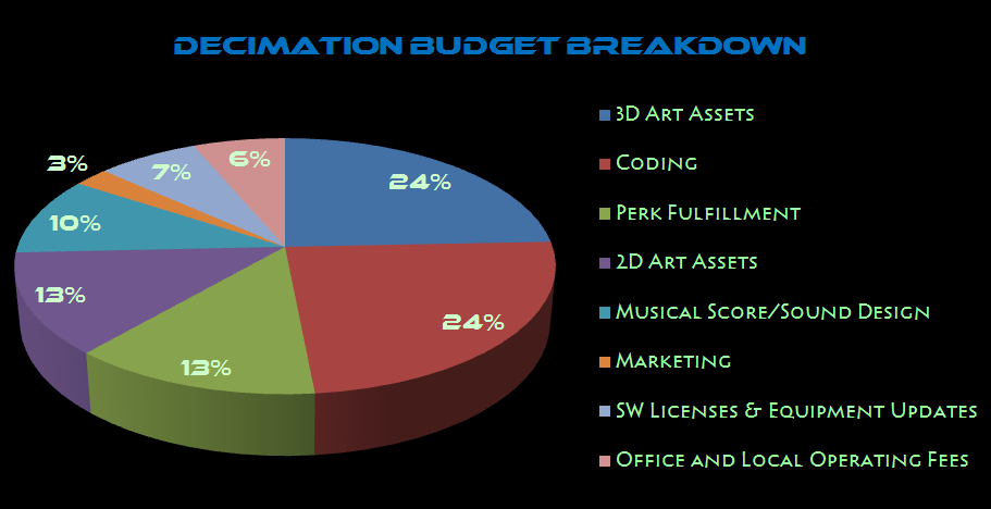 Decimation | Indiegogo
