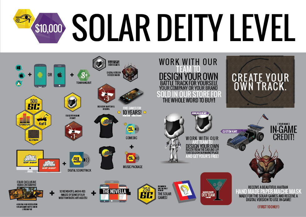 The Solar Games | Indiegogo