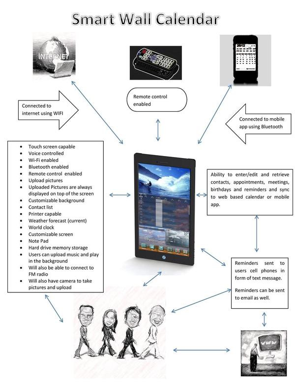 Smart Wall Calendar | Indiegogo