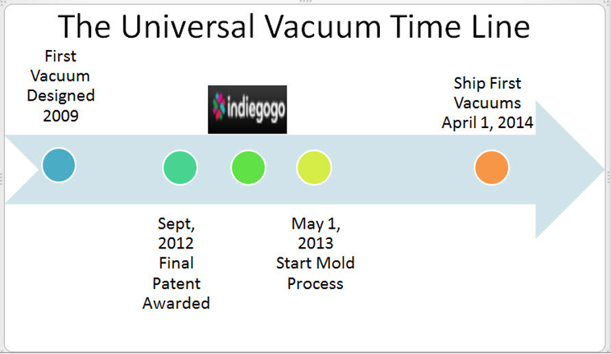 The Universal Vacuum | Indiegogo