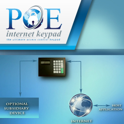 Access Control POE Internet Keypad | Indiegogo